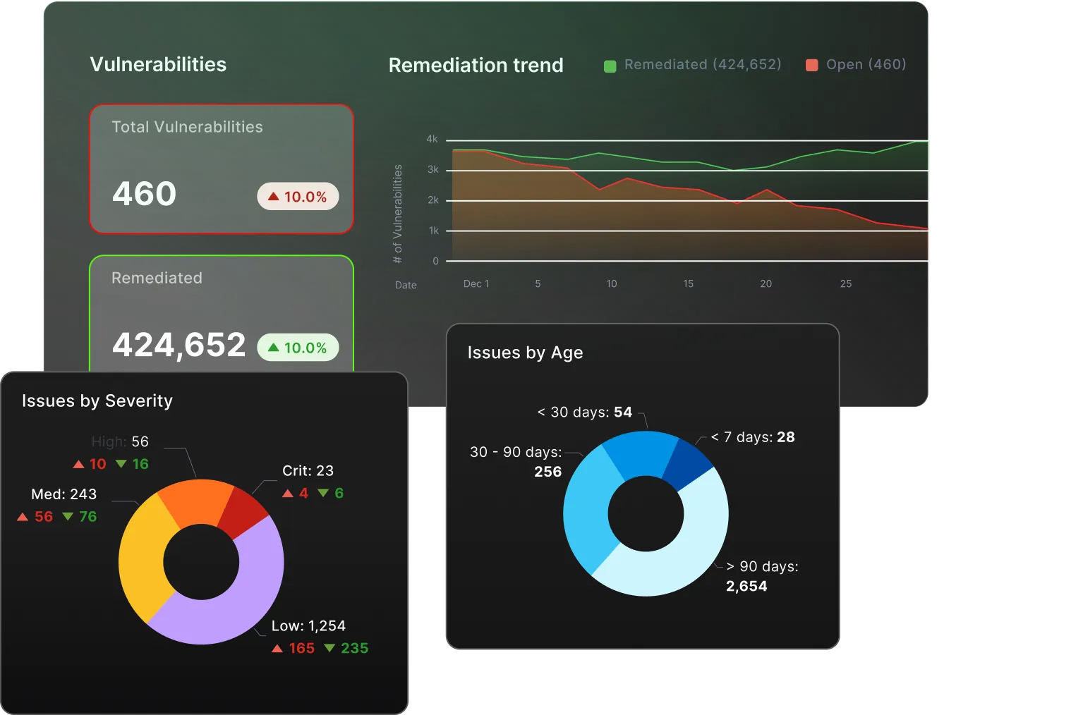 Harness | The Modern Software Delivery Platform - CI, CD, Feature Flags ...