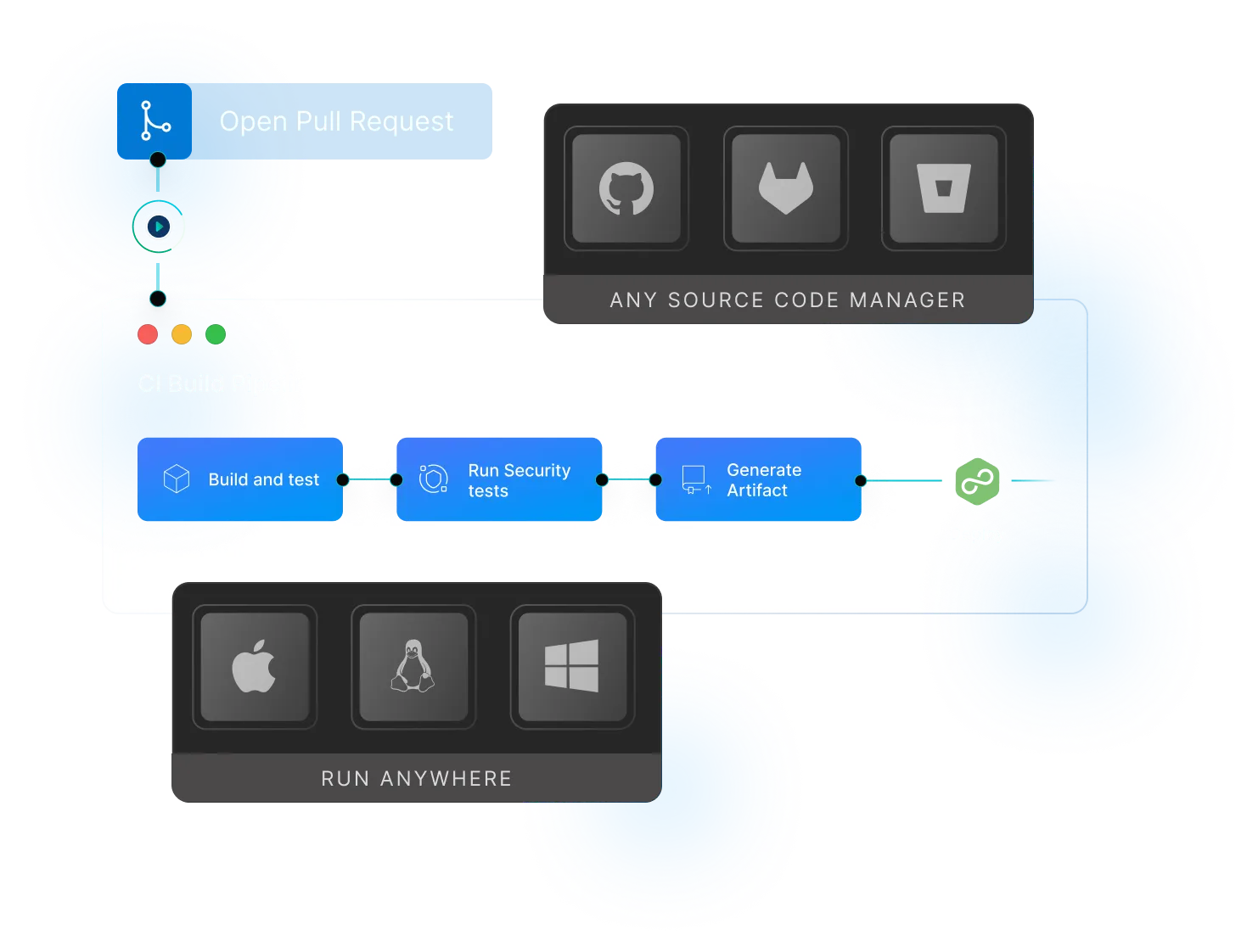 Harness | The Modern Software Delivery Platform - CI, CD, Feature Flags ...