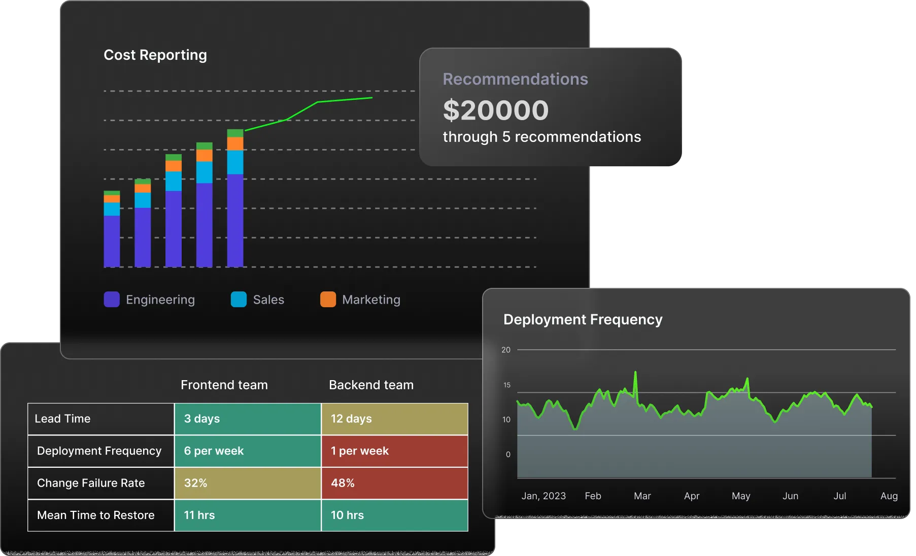 Harness | The Modern Software Delivery Platform - CI, CD, Feature Flags ...