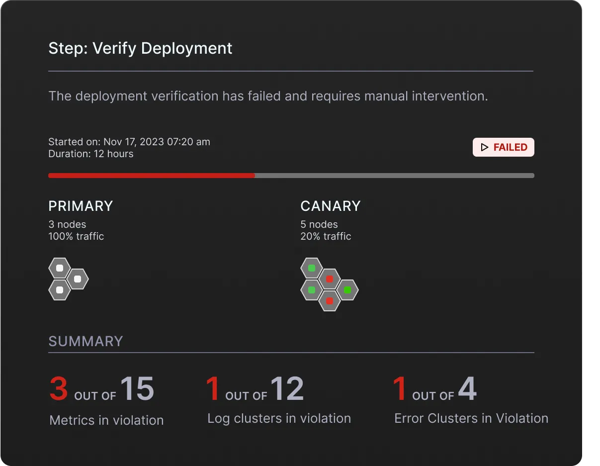 Continuous Delivery & GitOps Platform | Harness AI Assisted