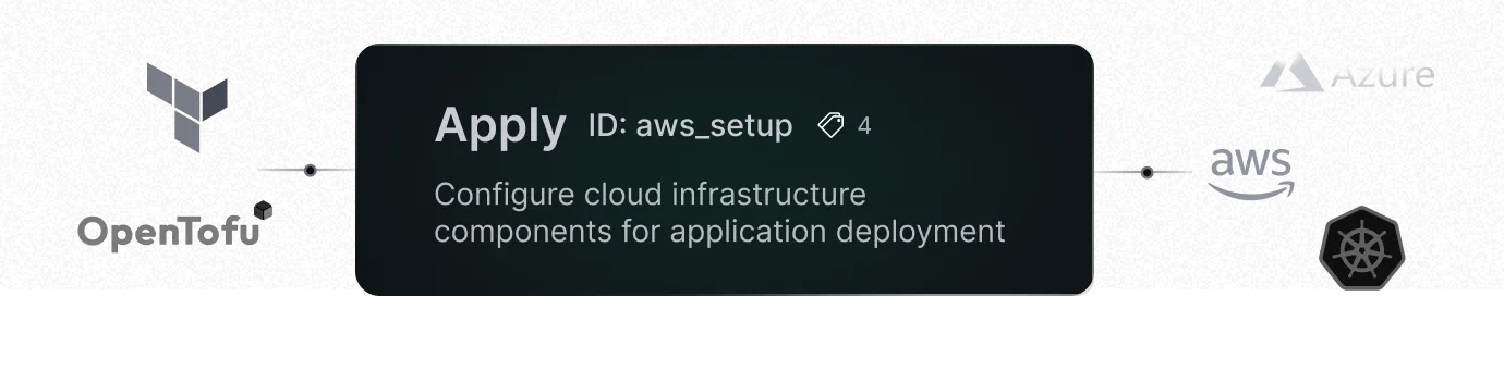 Harness | The Modern Software Delivery Platform - CI, CD, Feature Flags ...