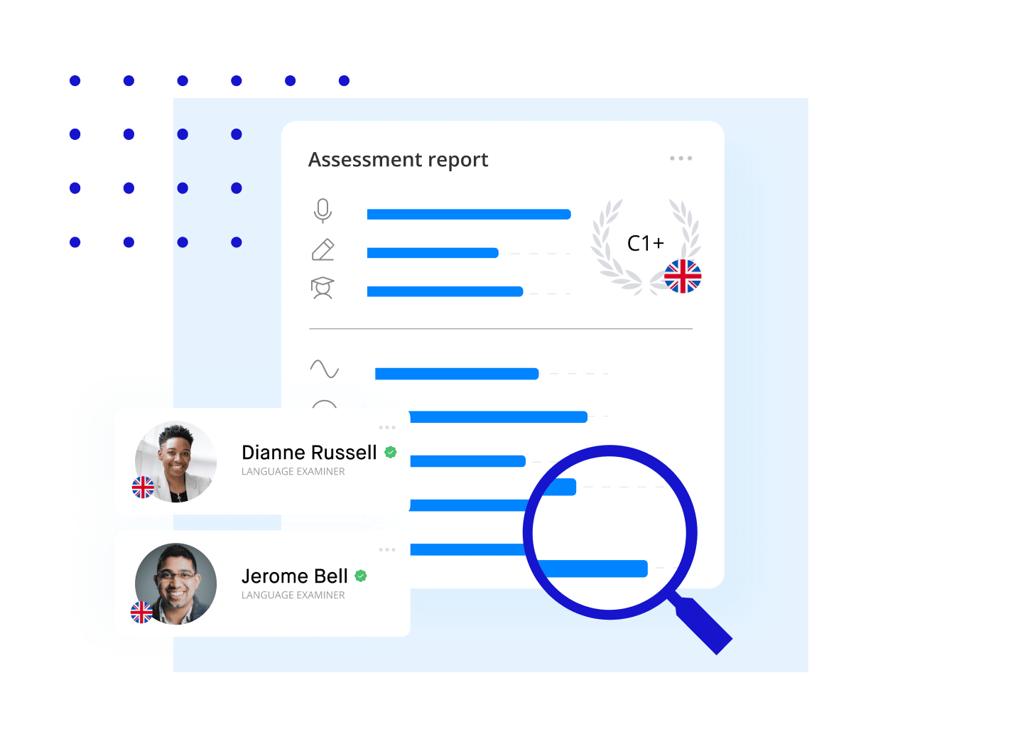 Quality Control - Pipplet