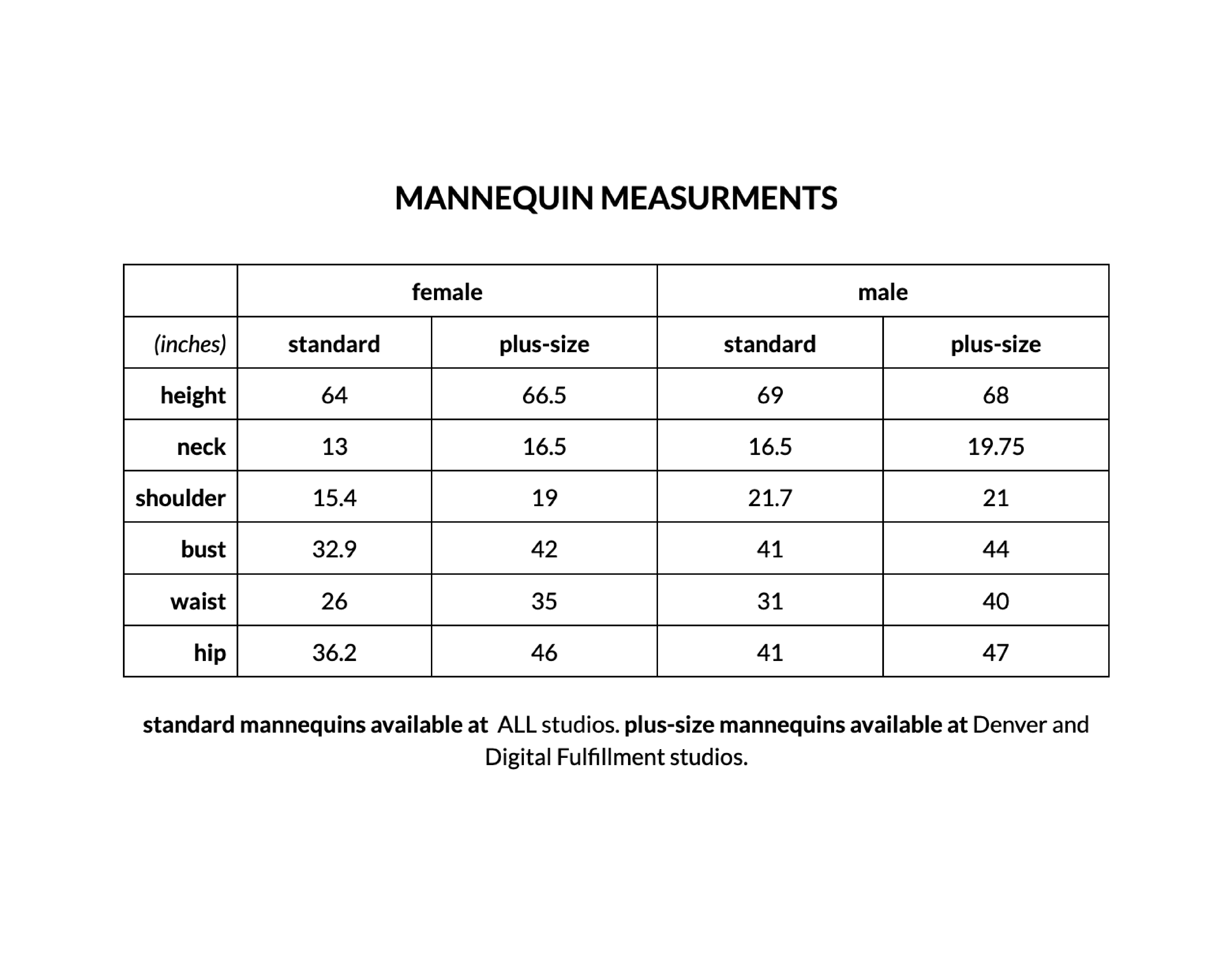 pro service - mannequin styling