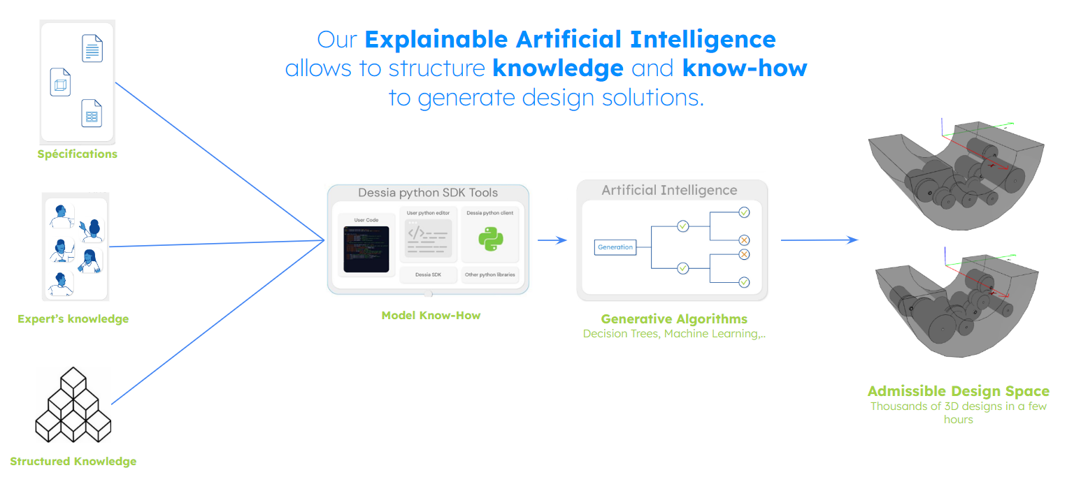 What Is Knowledge Based Engineering Or Kbe