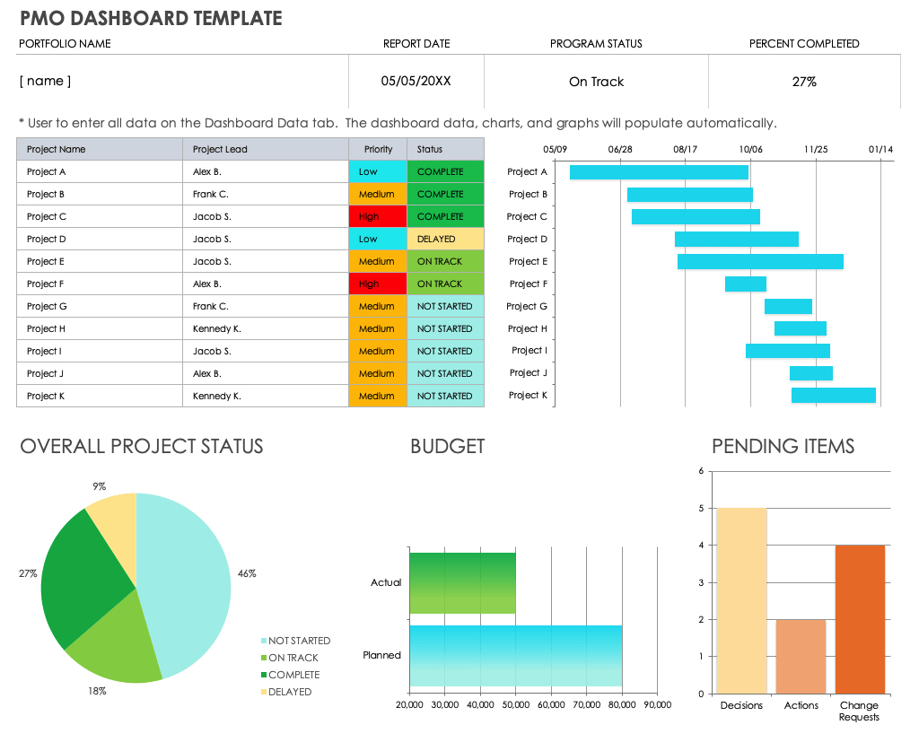 Simplify, Streamline, Succeed: The Magic of Lean PMO in Startups (2024)