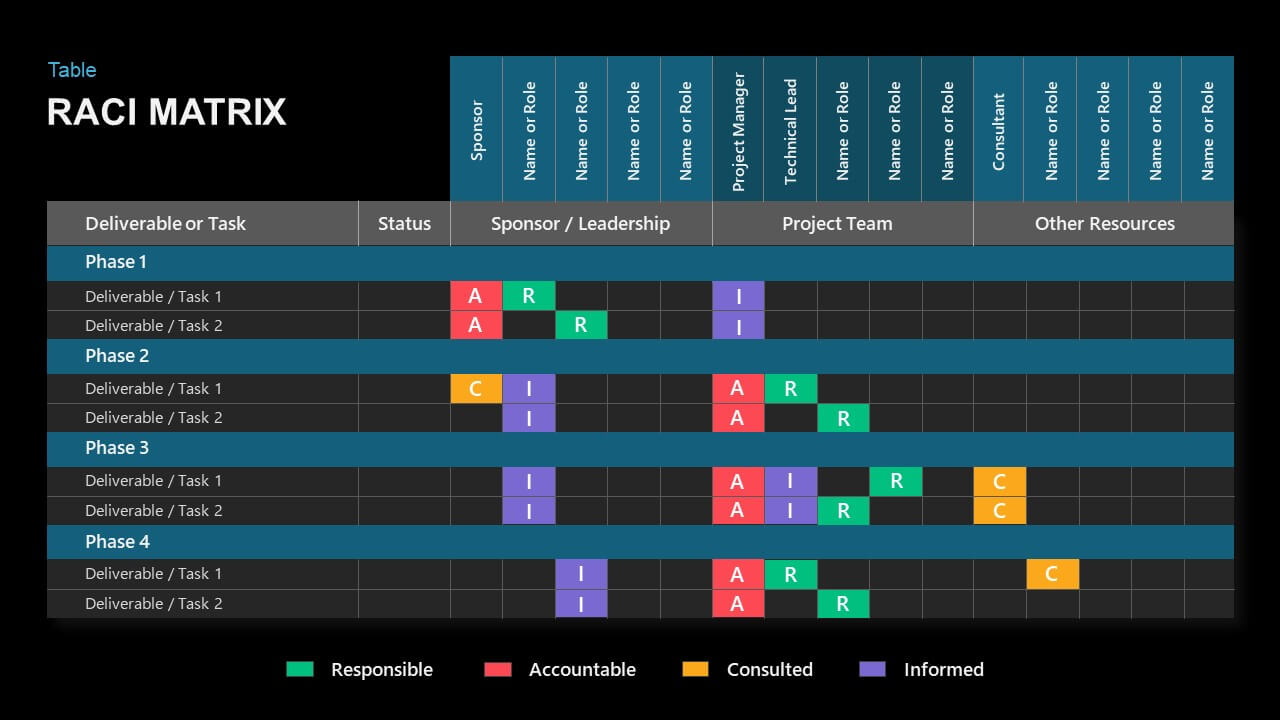 Unlock Your Potential with the Top 10 Six Sigma Tools (2024)