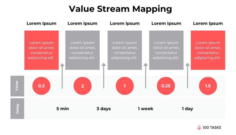 Process Map vs. Value Stream Map - What Sets Them Apart? (2024)