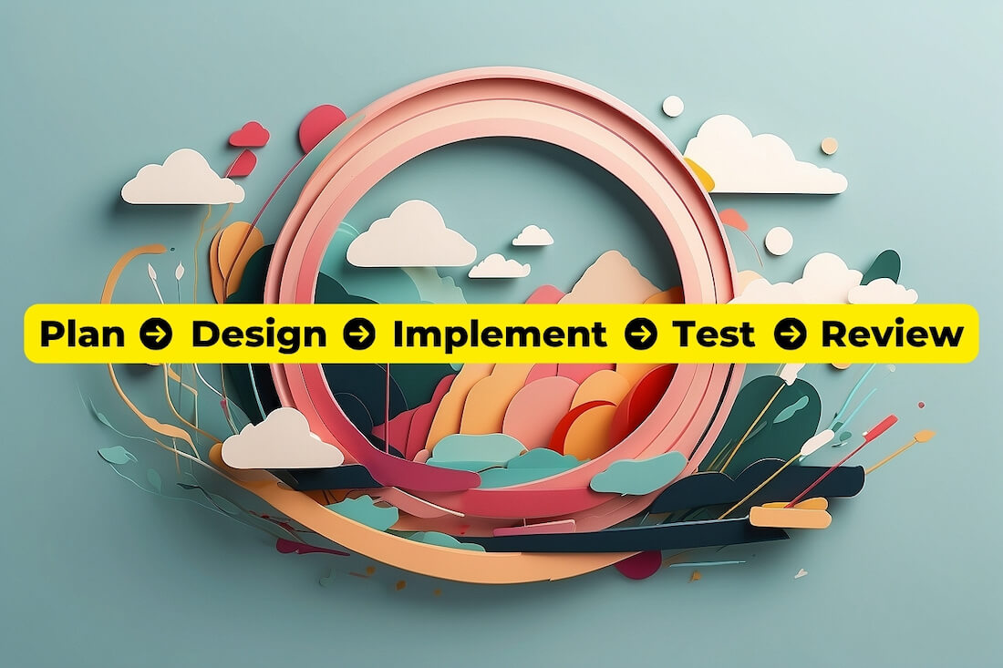 Understanding the Iterative Process for Long-lasting Success (2024)