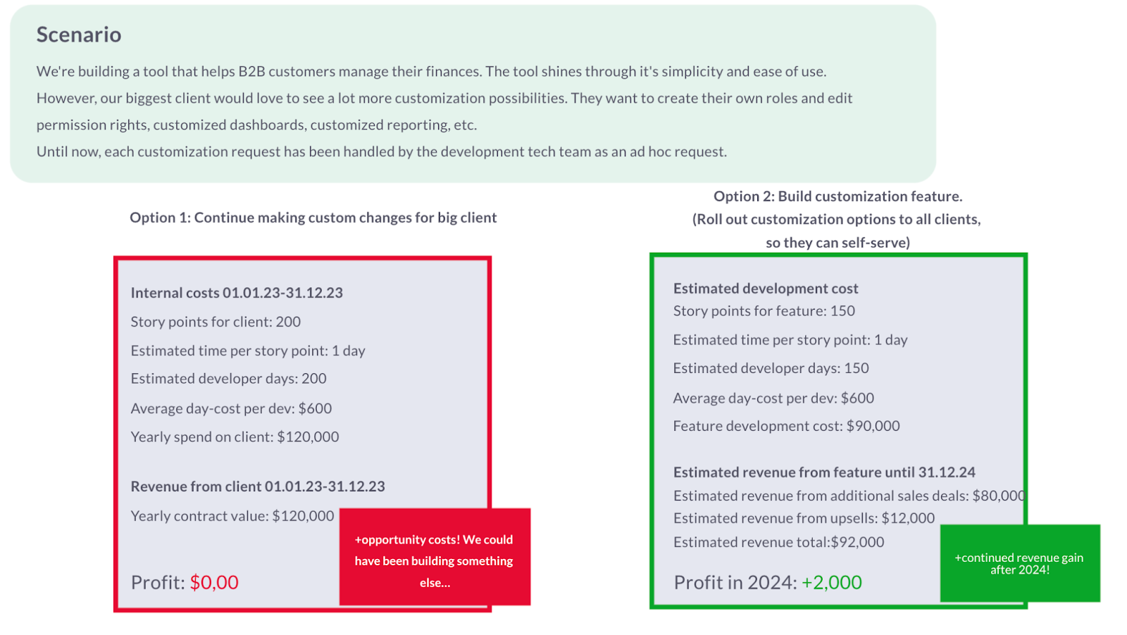 (How) Can PMs Forecast Product Idea Revenue? (2024)