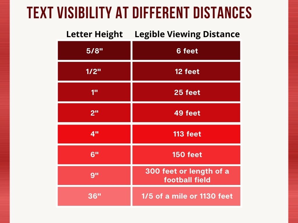 9 Digital Signage Best Practices You Need to Follow in 2022 | Wallboard ...