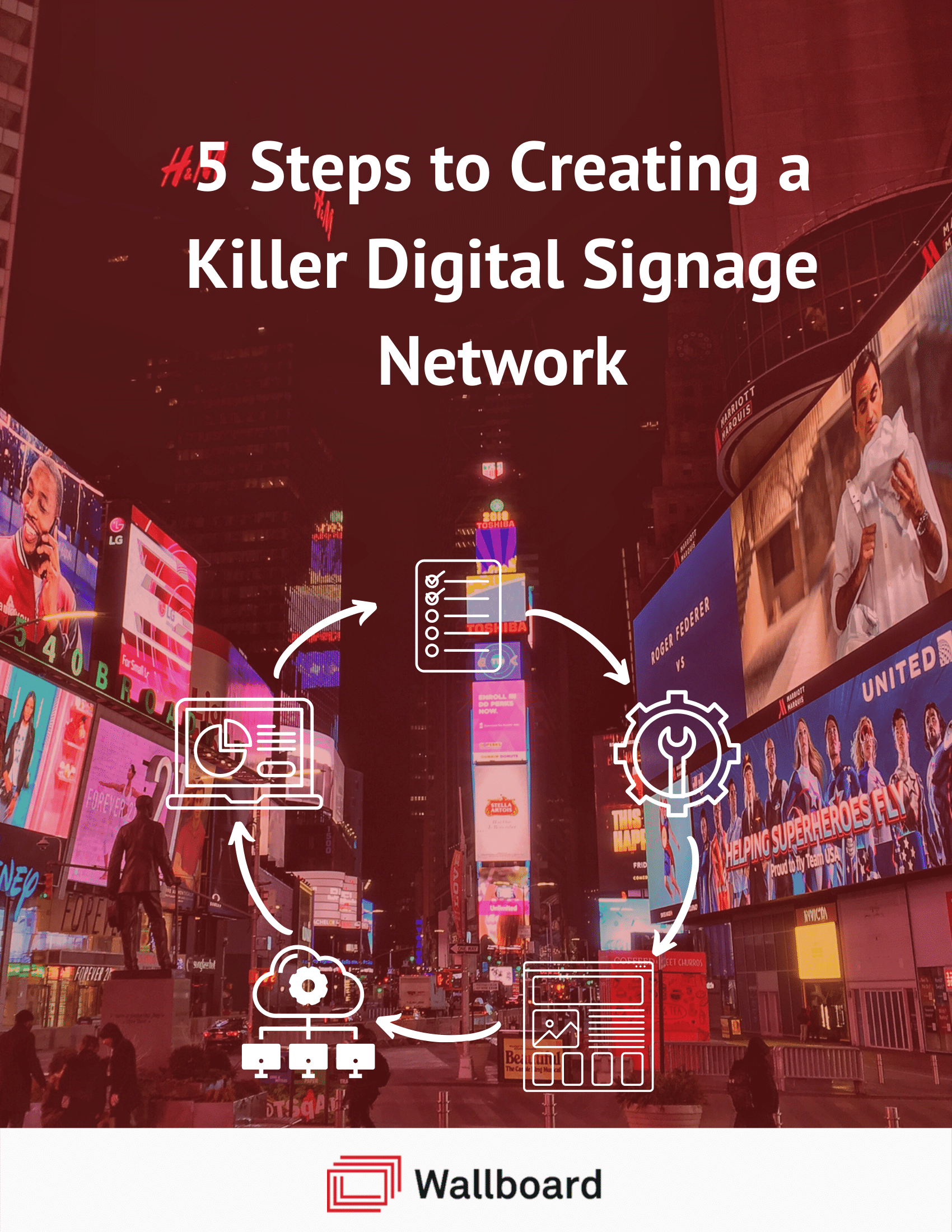 Employee Communication | Use Cases | Wallboard