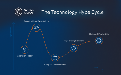 CodeNOW Named Sample Vendor in 2021 Gartner Hype Cycle
