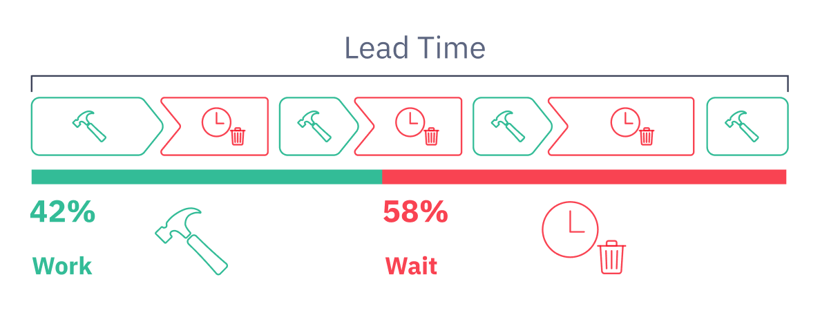 Value Stream Delivery Platforms: Next-Generation DevOps