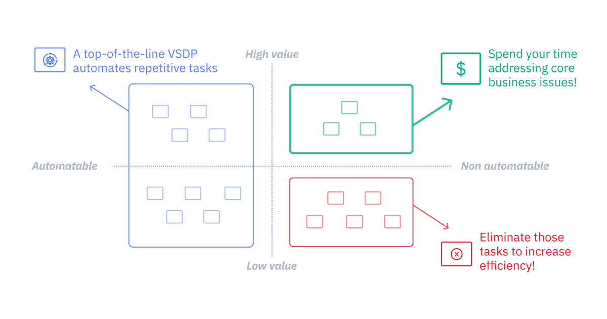Next-Generation DevOps: The Rise of Value Stream Delivery Platforms