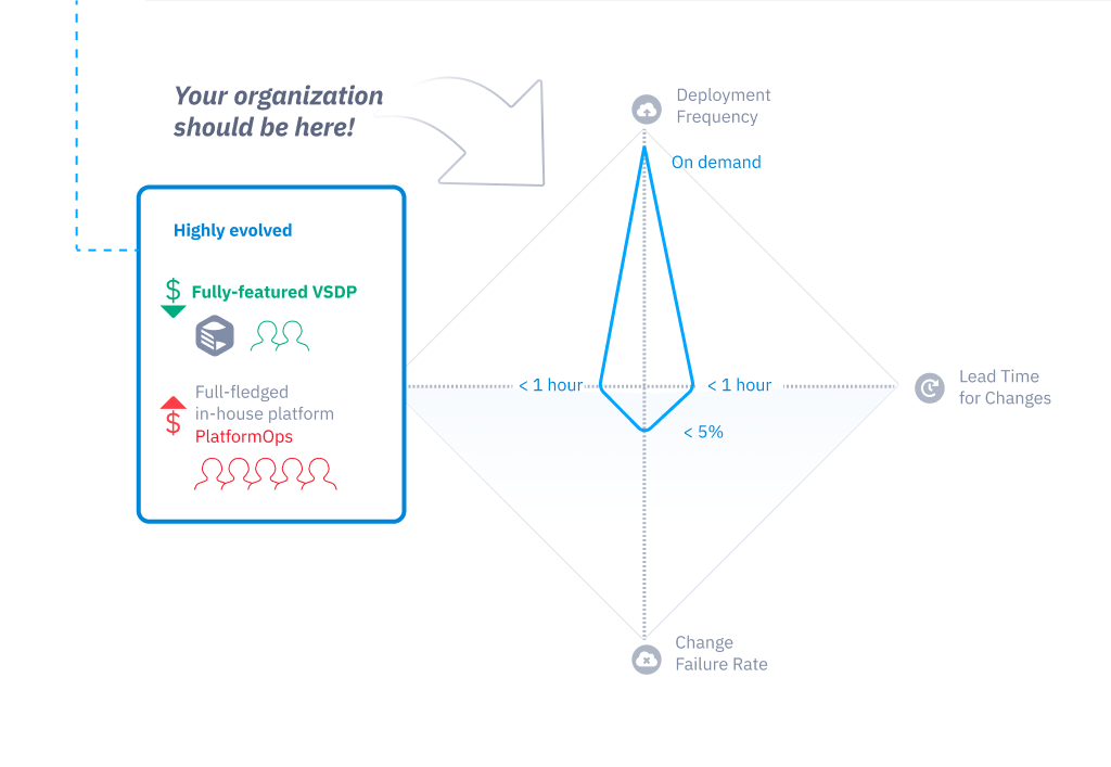 Next-Generation DevOps: The Rise of Value Stream Delivery Platforms