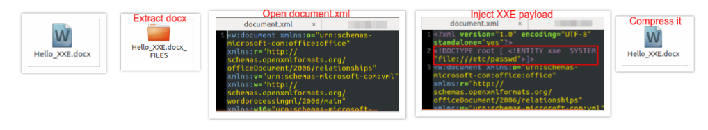 XXE Injection Attacks: 3 Ways They Can Hit You Hard | we45 Blogs