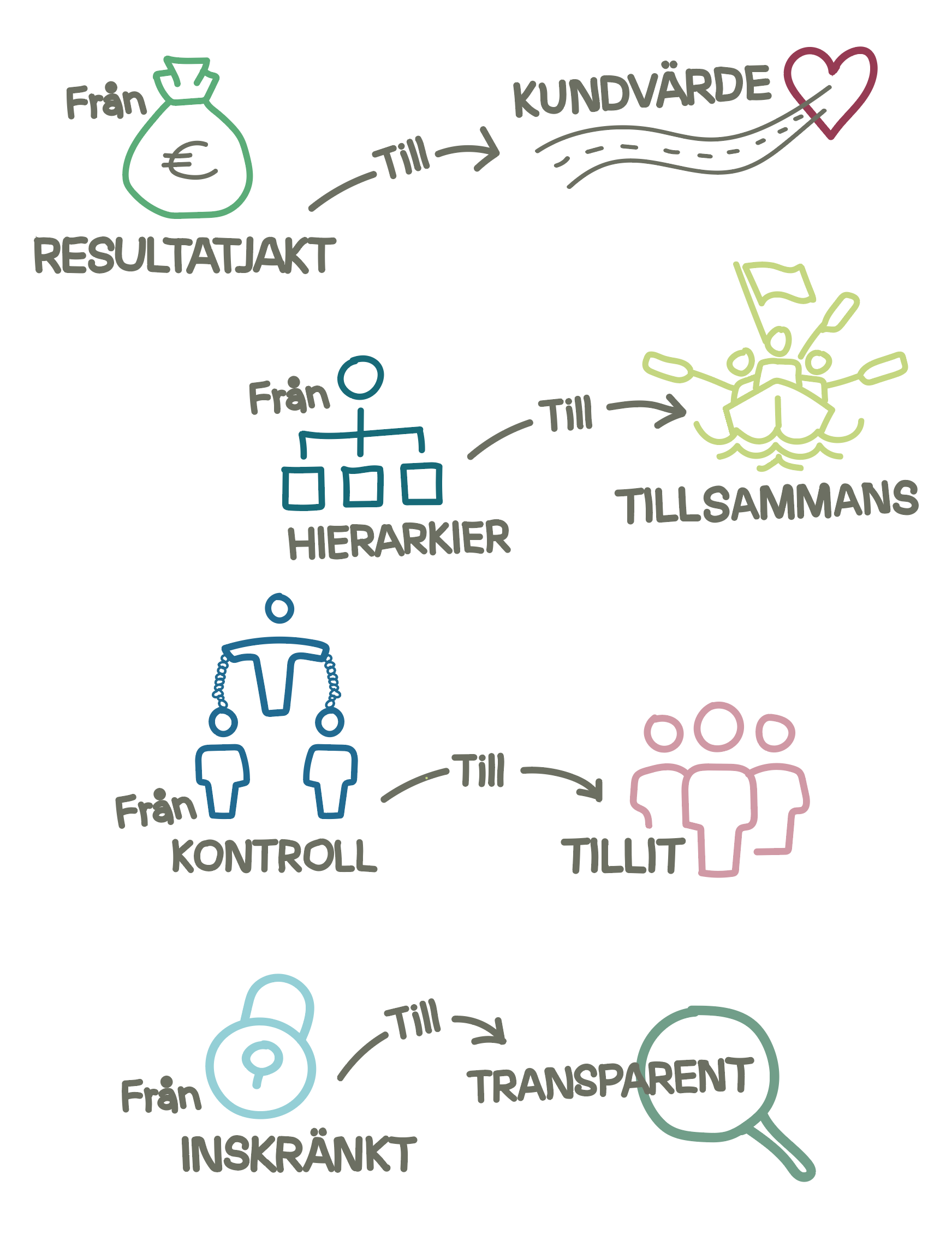 T3 Group AB – Bygg, anläggning och fastighetsutveckling.