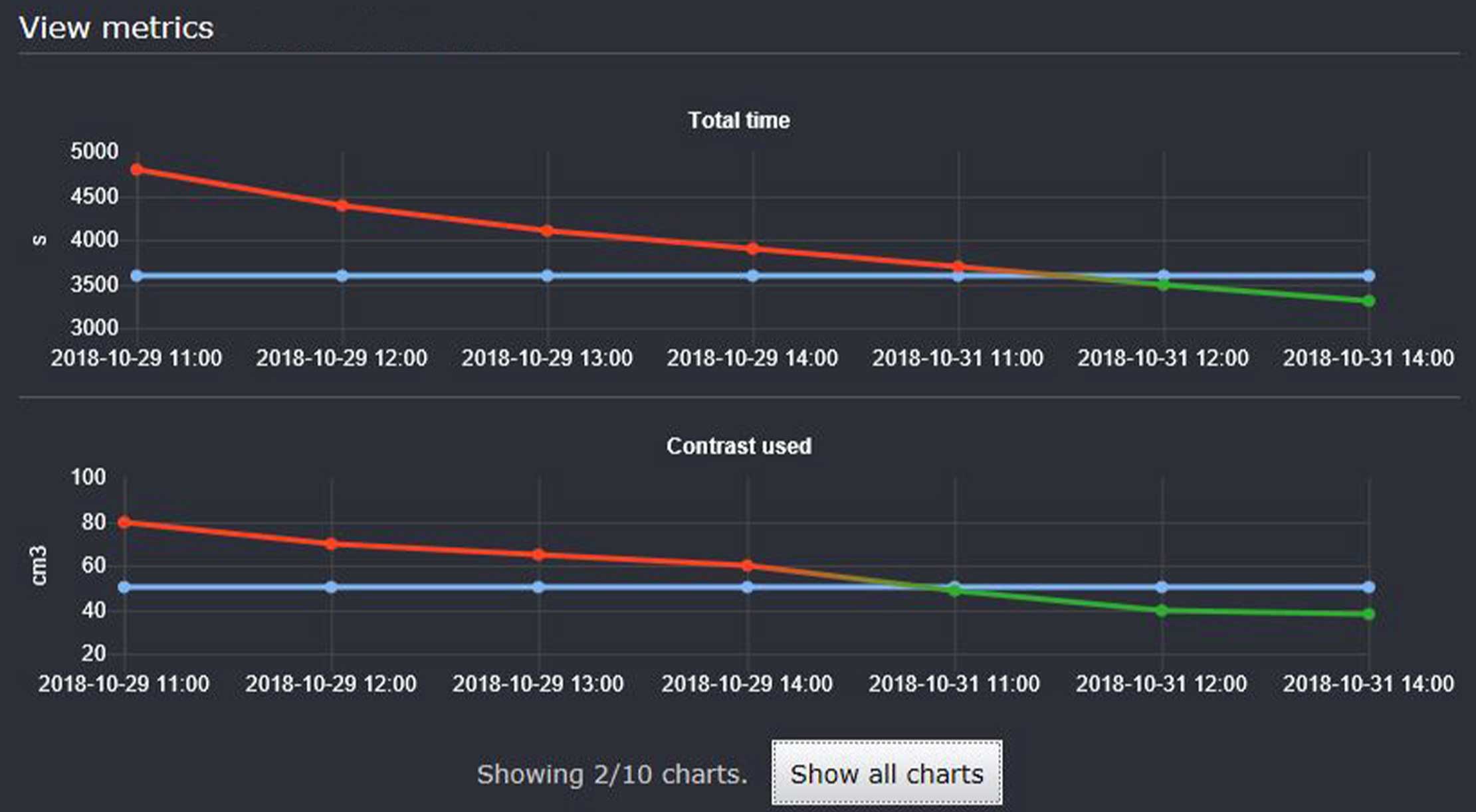 Mentice Live - Remote proctoring and learning center
