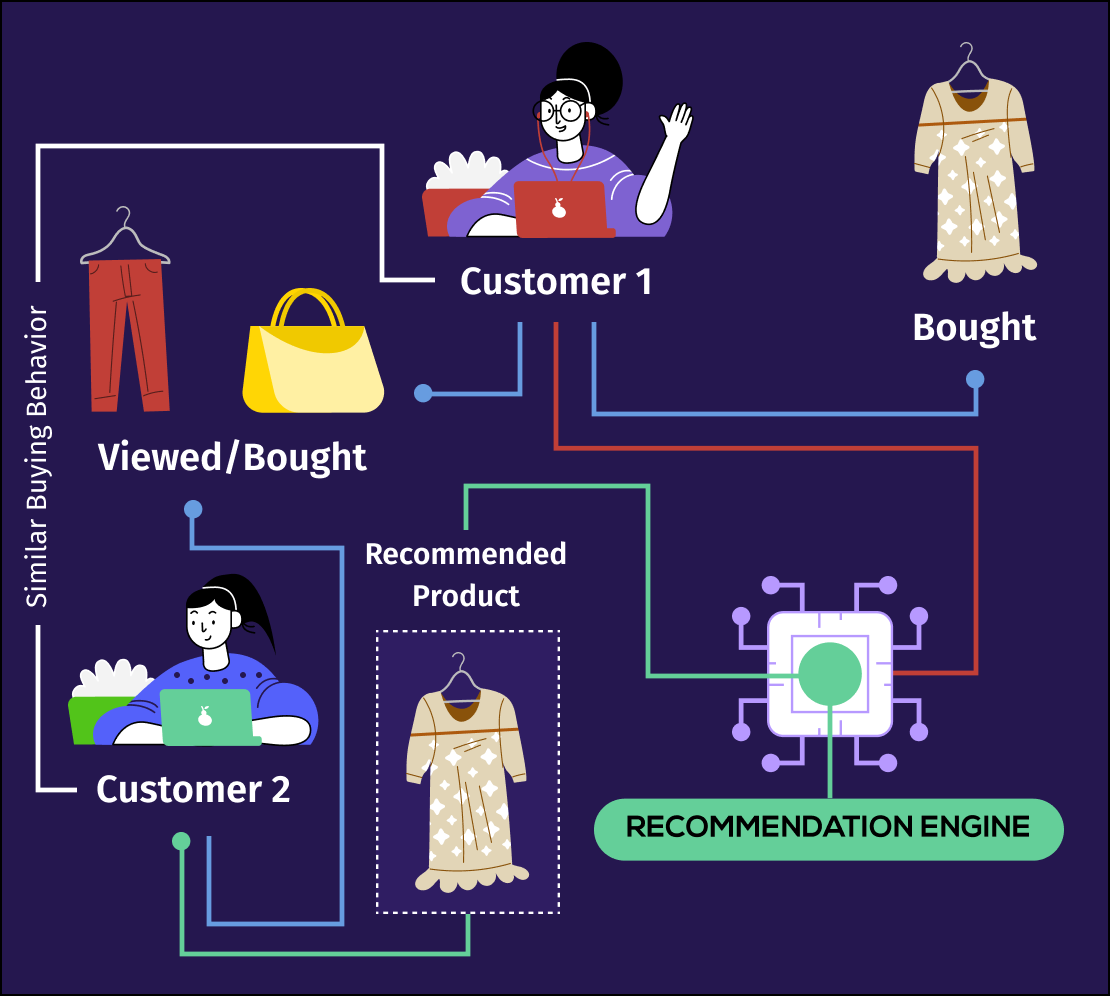 XStak AI - Revolutionize Your Shopping Experience with Advanced AI