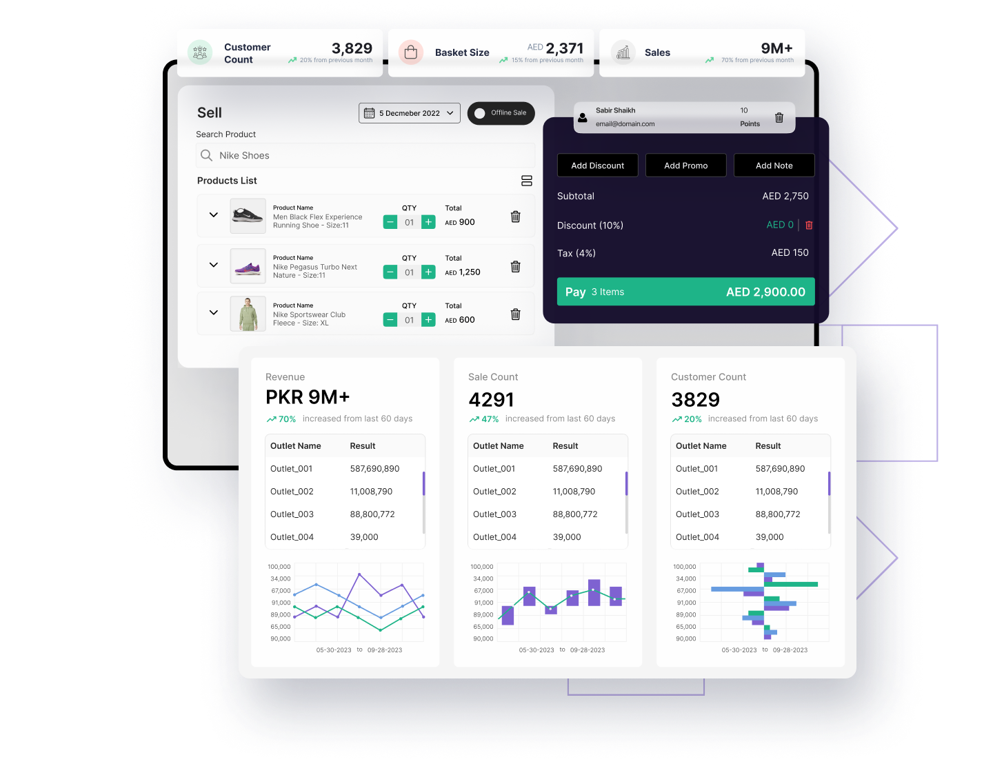XStak Inc. | Omnichannel Retail Operating System