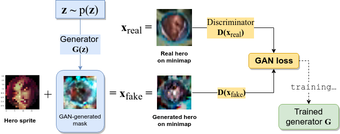 PandaScore Blog - League of Legends: Getting Champion Coordinates from ...