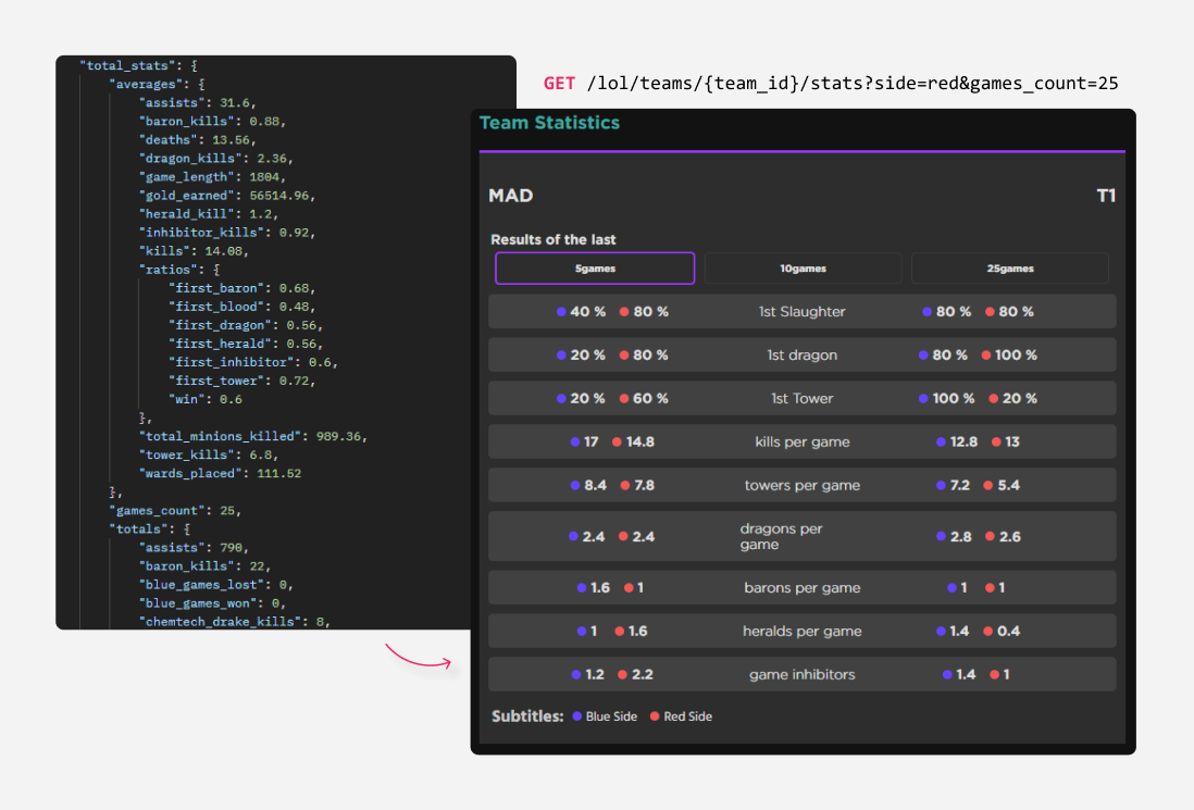 PandaScore Blog - How Mais Esports uses PandaScore data