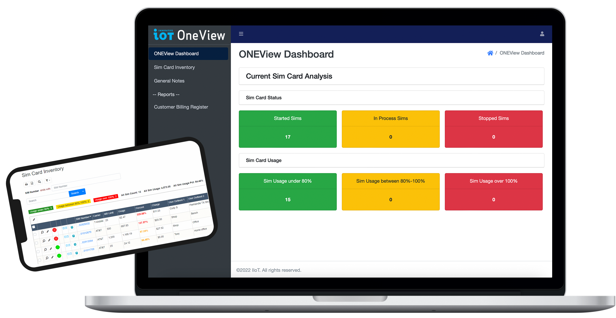 Innovative IoT | IoT Connectivity & Data Security