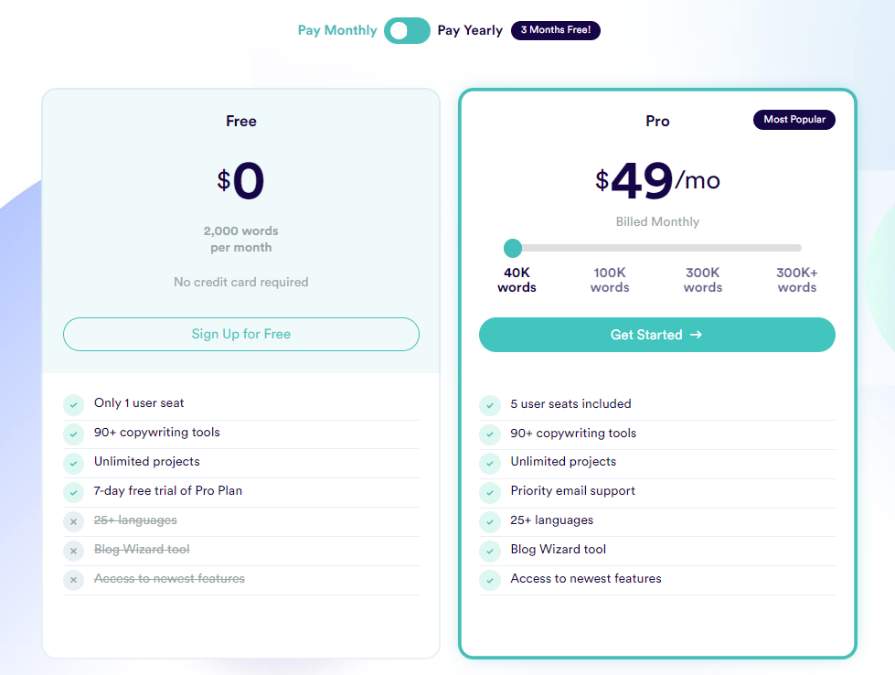 7 Best Free AI Writing Assistant Tools For Creating Long-Form Posts