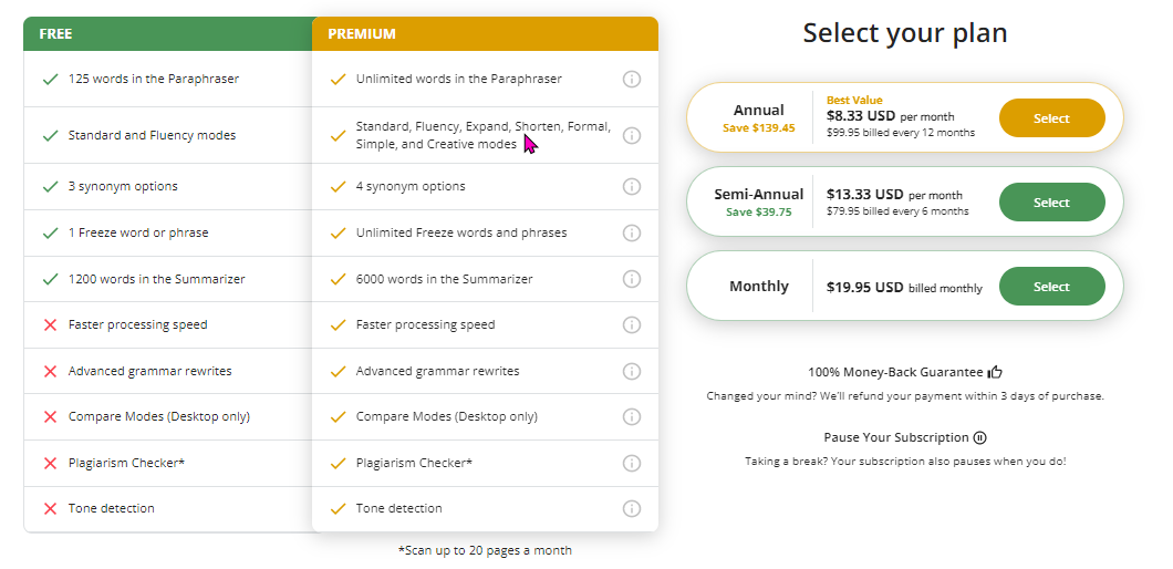 6 mejores programas gratuitos de redacción publicitaria que no querrás perderte en 2024
