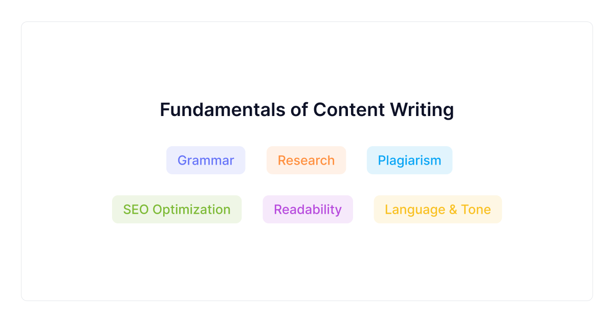 What is Content Writing - The Definitive Guide