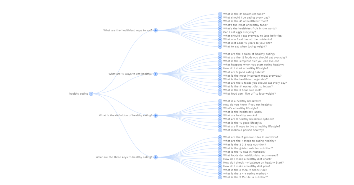 What is Content Writing - The Definitive Guide
