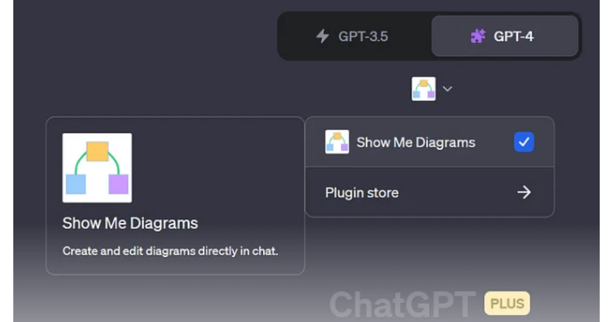 A magia dos plug-ins do ChatGPT: 11 Power-Ups para o teu AI Sidekick