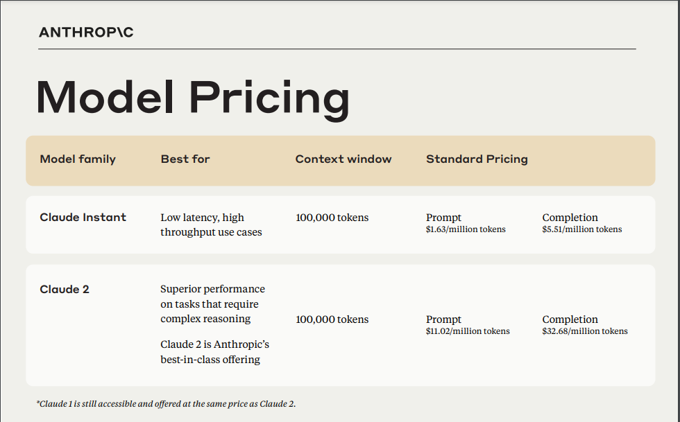 Anthropic’s Claude 2 vs OpenAI’s ChatGPT Comparison