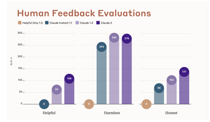 Claude 2 Parameters (Parameter Size, Context Window...)