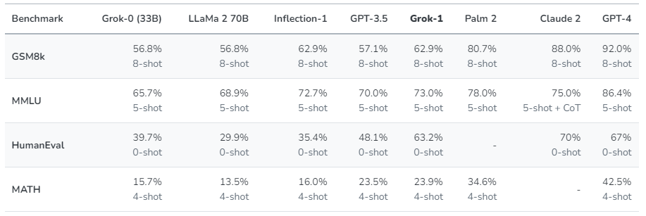Grok AI vs ChatGPT [Full Comparison]