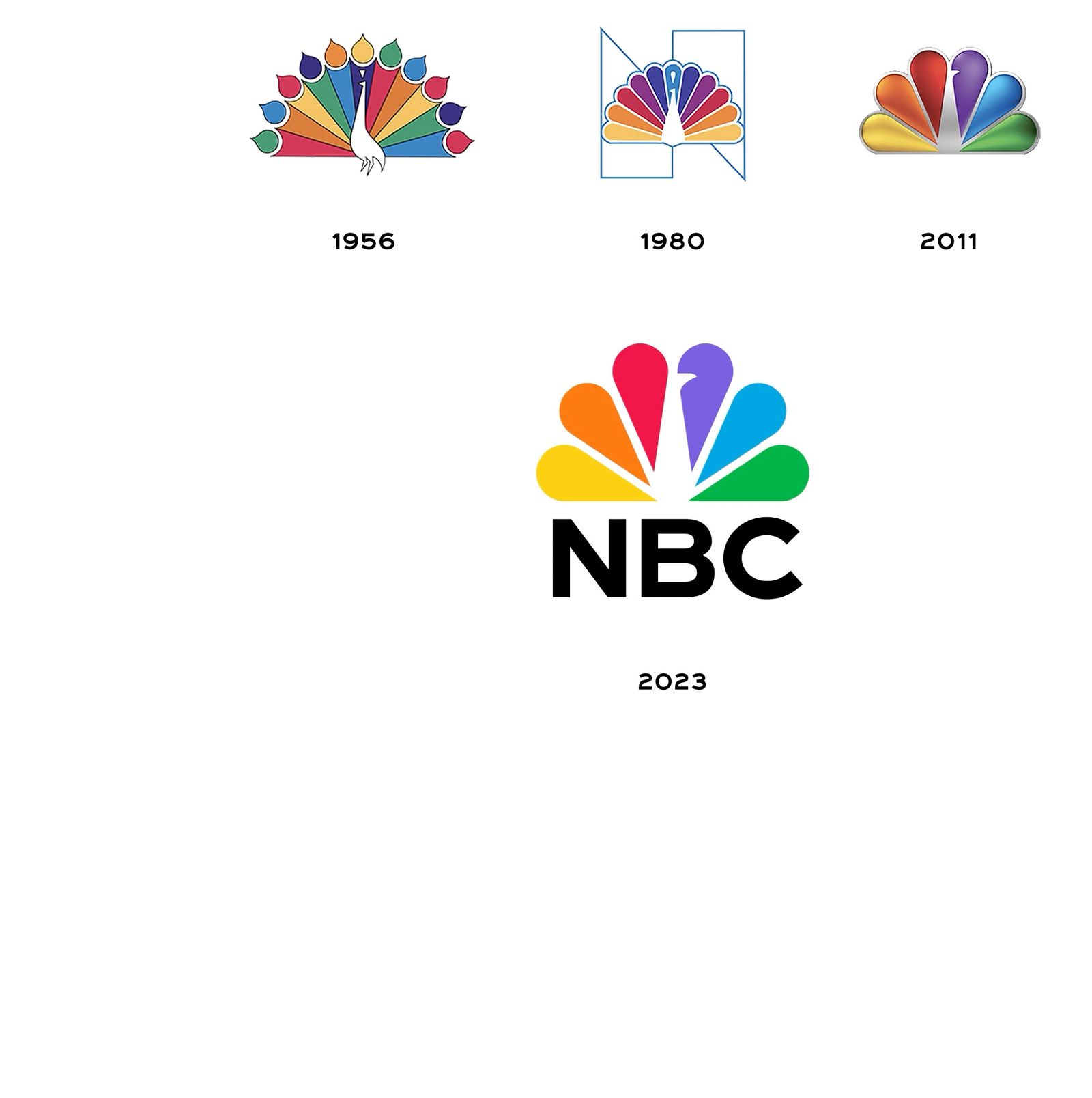 NBC Refresh
