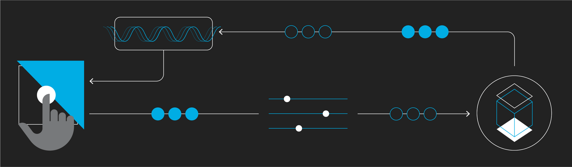The 3 Best Azure DevOps Alternatives | Harness