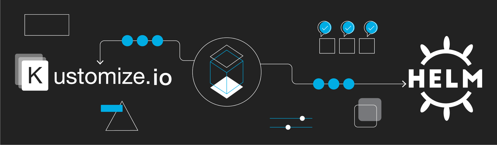 Comparing Helm vs Kustomize | Harness