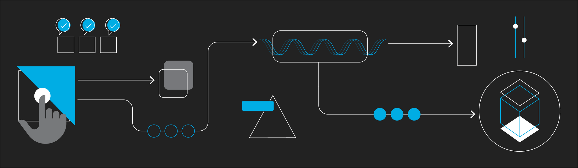 Continuous Delivery Tools to Consider | Harness