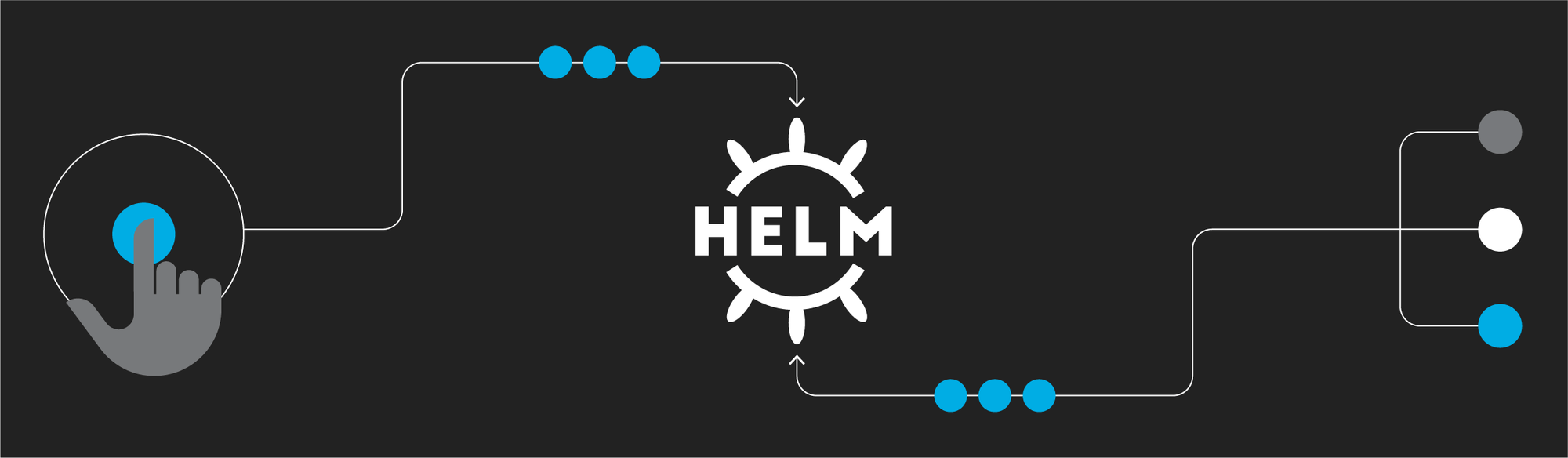 Tutorial: Turning a GitHub Repo Into a Helm Chart Repo | Harness