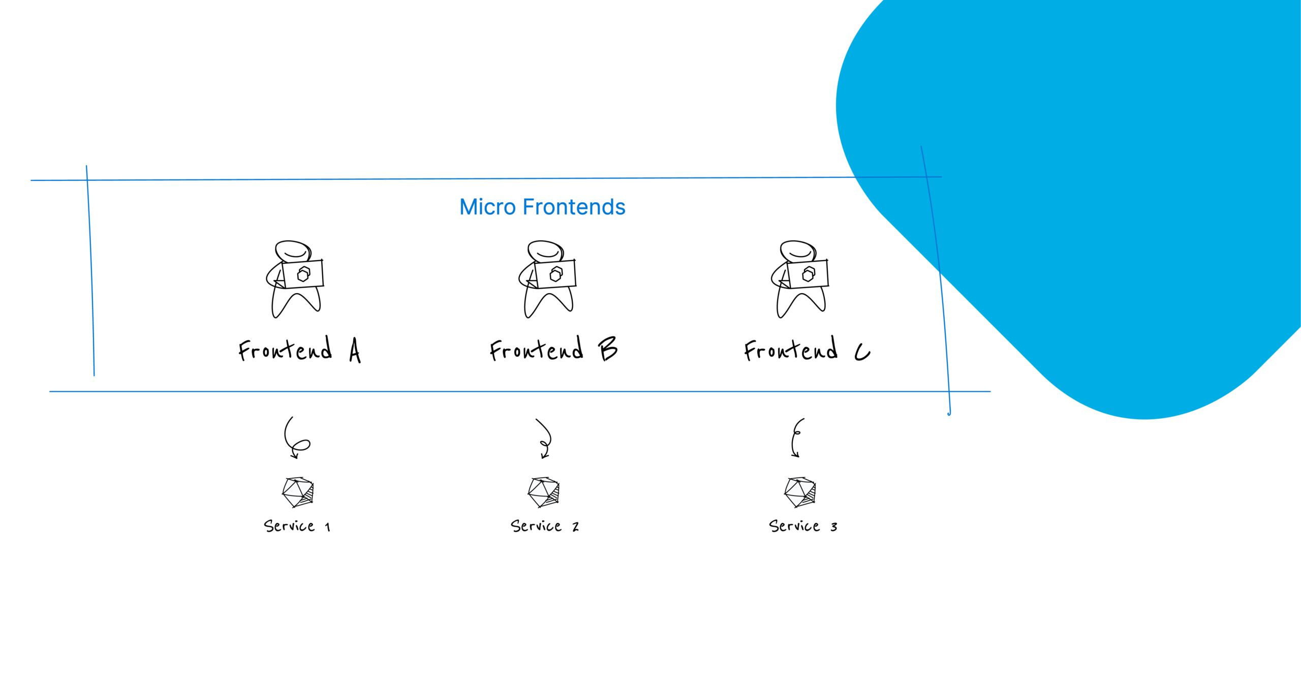 Micro-Frontend Architecture in the Harness Software Delivery Platform ...