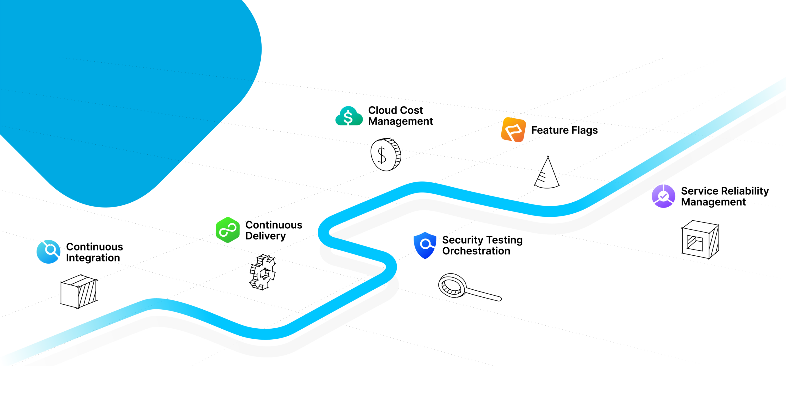 Harness Expands Software Delivery Platform | Harness