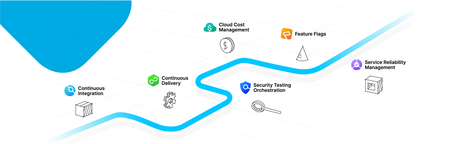 Harness Expands Software Delivery Platform | Harness