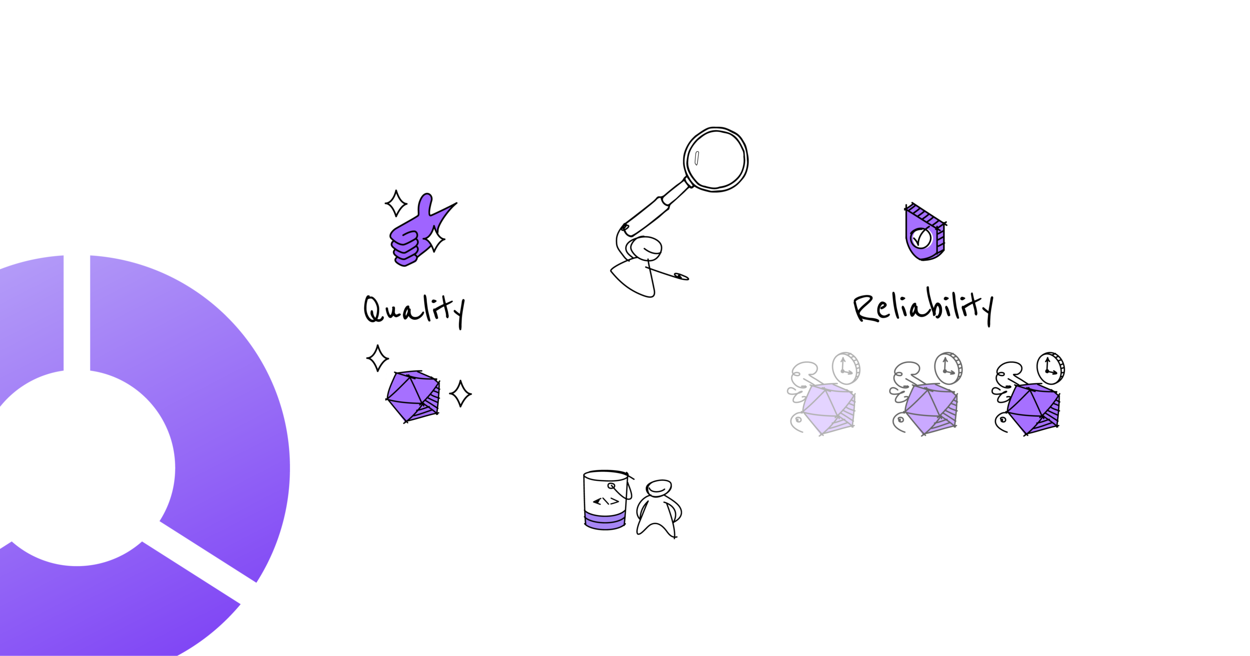 Quality vs Reliability | Harness