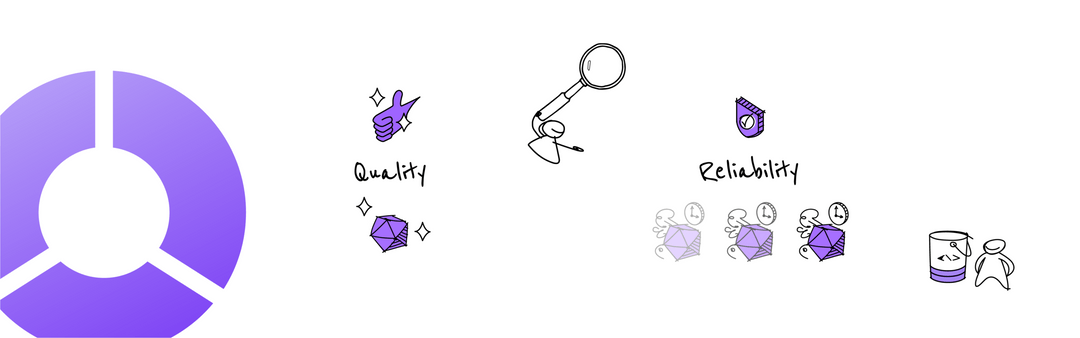 Quality Vs Reliability Harness