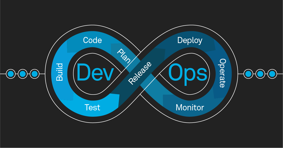 A Snapshot of DevOps | Harness