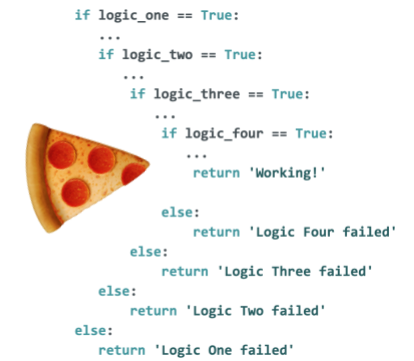 5 techniques to becoming a better coder | Harness