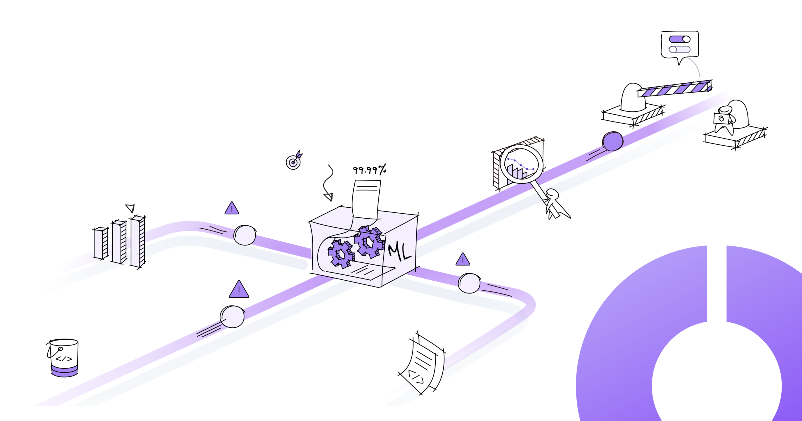 The Importance of Continuous Verification | Harness