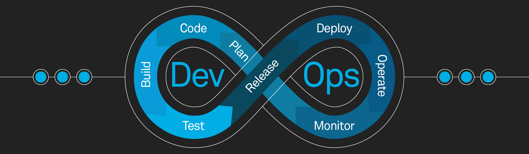 A Snapshot of DevOps | Harness