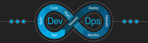 A Snapshot of DevOps | Harness